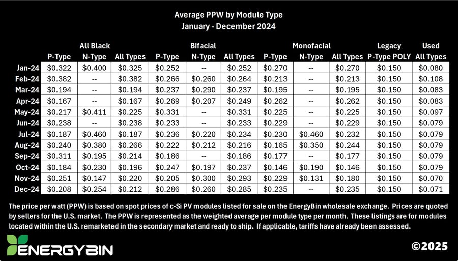 2024 PV Module Price Index - Secondary Solar Market