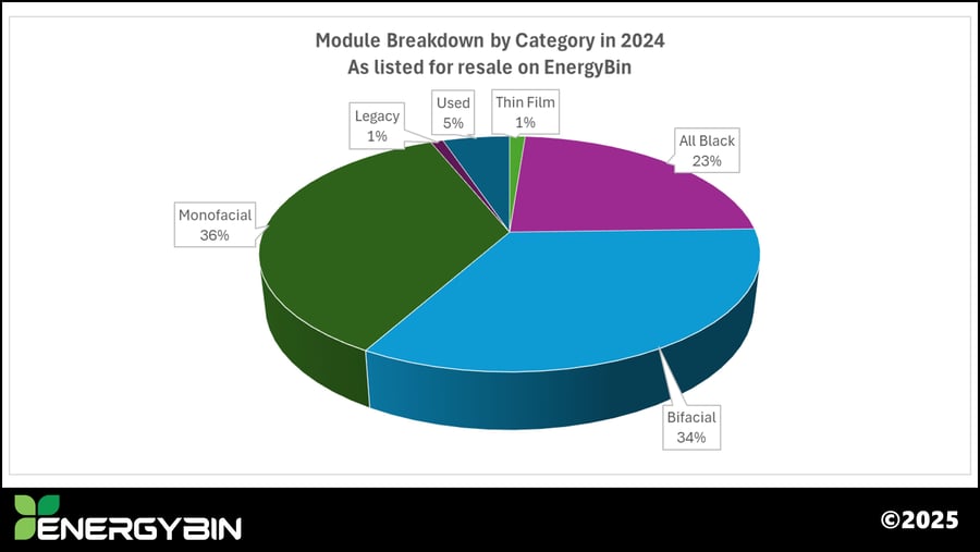 2024 PV Module Price Index - Secondary Solar Market
