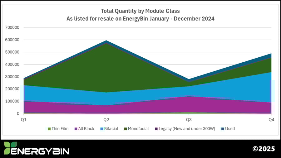 2024 PV Module Price Index - Secondary Solar Market