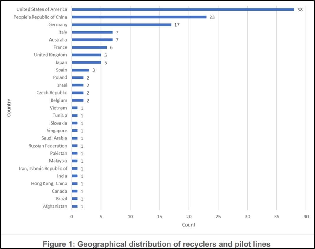 Global PV Module Market Analysis and 2025 Outlook