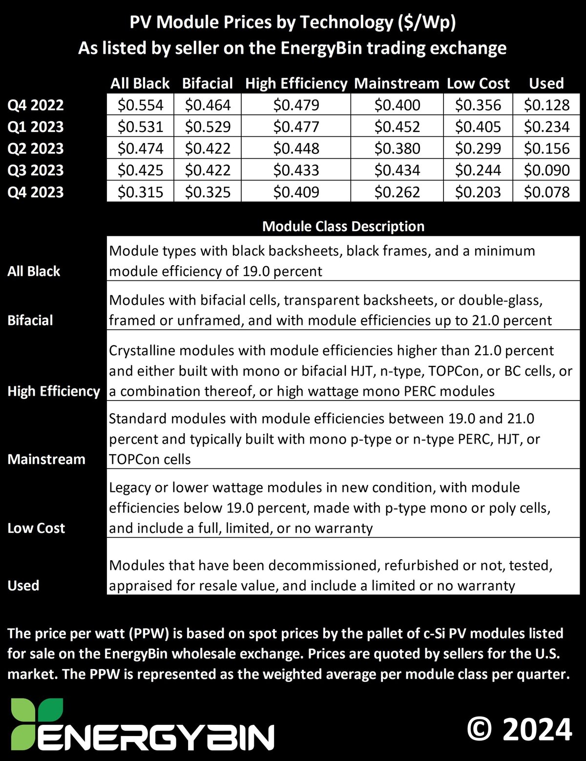 PV Hardware Trade Analysis H2 2023
